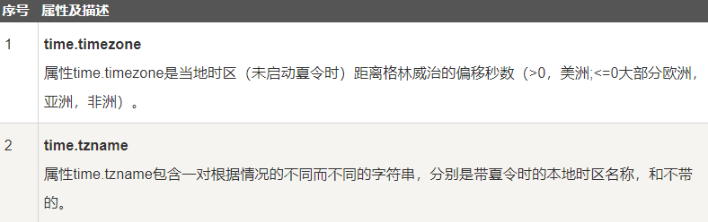 python—时间(time)和日期(calendar)模块_calendar.timegm-CSDN博客