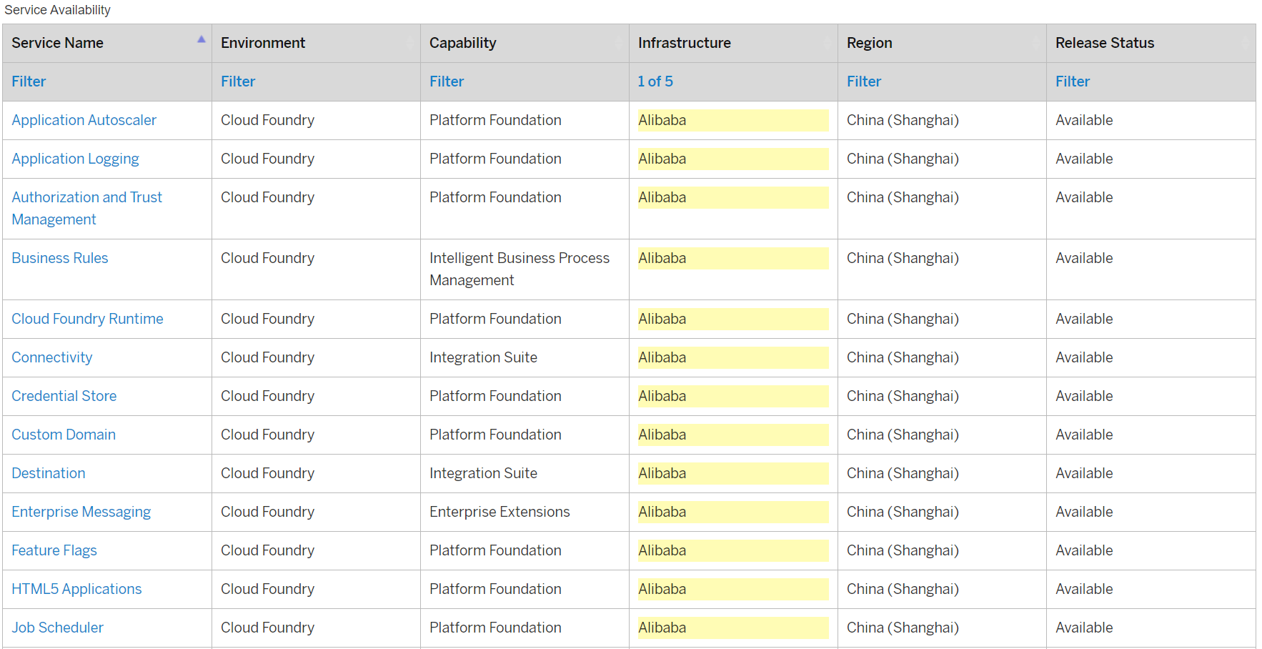 查询全球SAP云平台的数据中心及服务_sap kss2在public cloud什么位置-CSDN博客