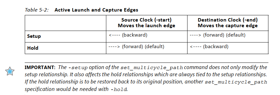 深入讲解set_multicycle_path多周期约束---理论篇-CSDN博客