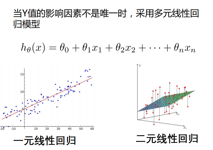 机器学习2：多元线性回归~多项式回归~标准方程法~特征缩放与交叉验证~过拟合正则化plt 多元回归 过拟合分析 Csdn博客 