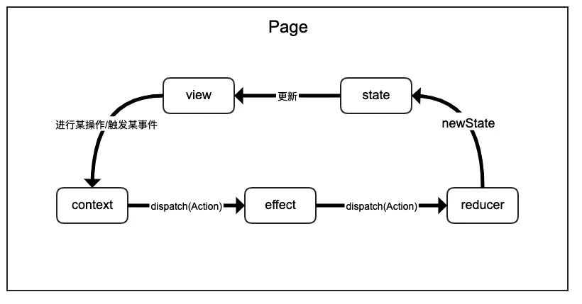 Fish Redux系列学习之初探-CSDN博客
