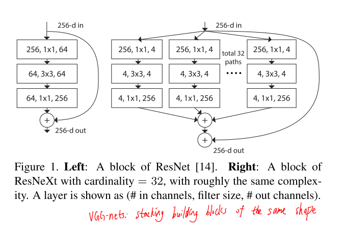 ResNext_dict( type='resnet',-CSDN博客