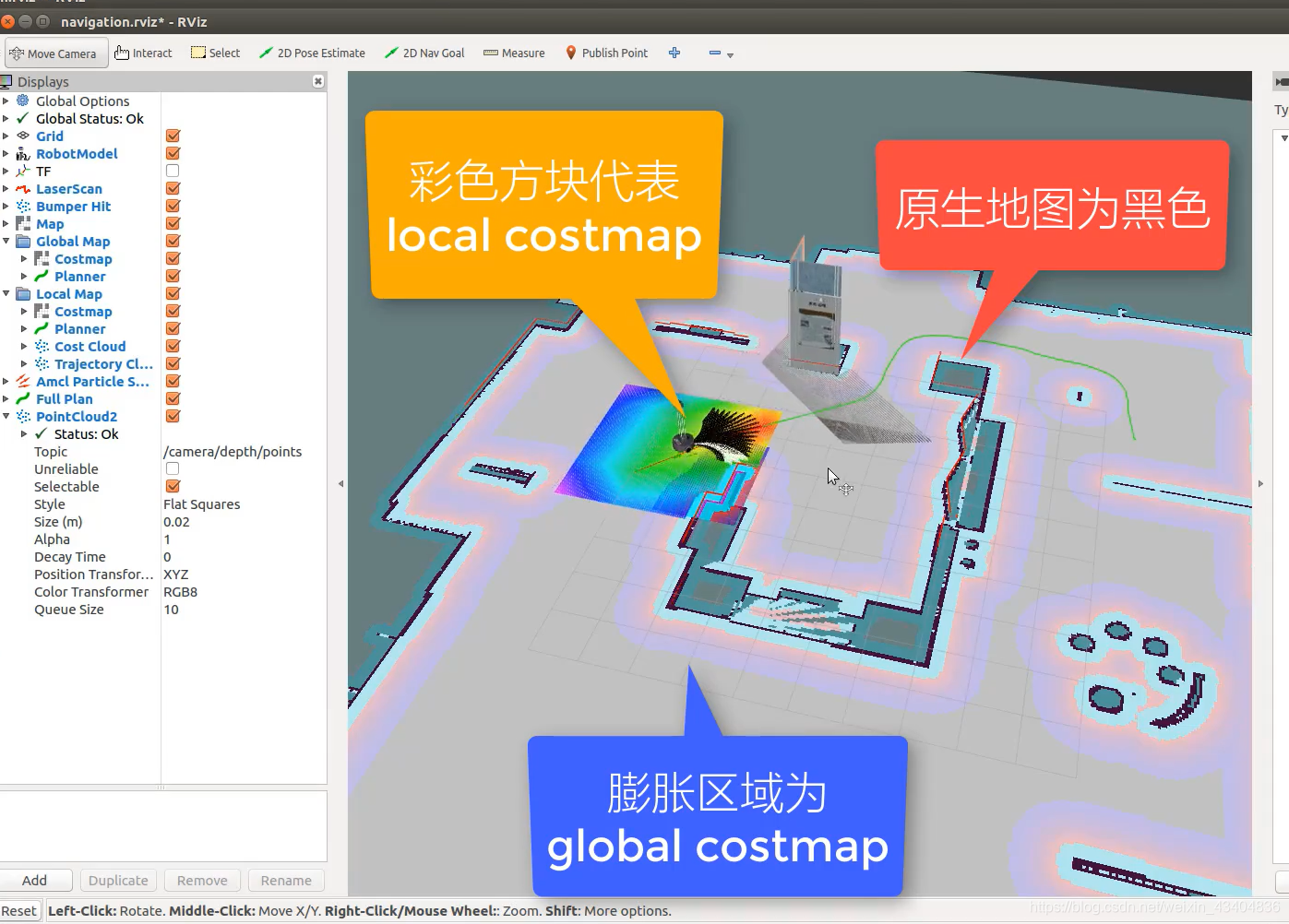 Ros:解读ros的navigation Stack Ros Navigation Stack Csdn博客