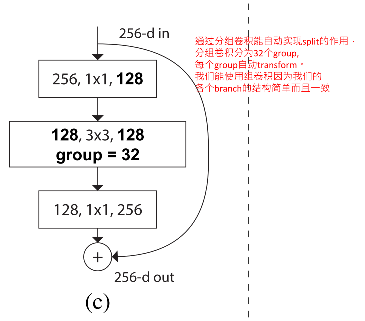 ResNext_dict( type='resnet',-CSDN博客