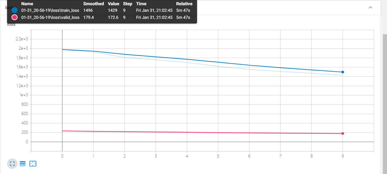 PyTorch-图像分类演示_caltech101的图像分类-CSDN博客