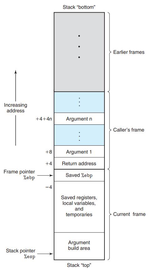 c语言运行时出现segment fault的原因_c segment fault-CSDN博客