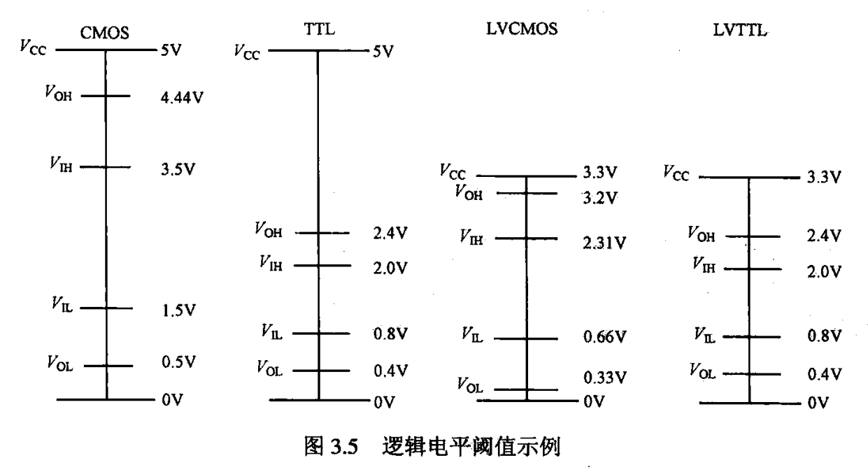 逻辑电平（TTL/CMOS/LVDS/LVPECL/CML）_lvttl和ttl的区别-CSDN博客