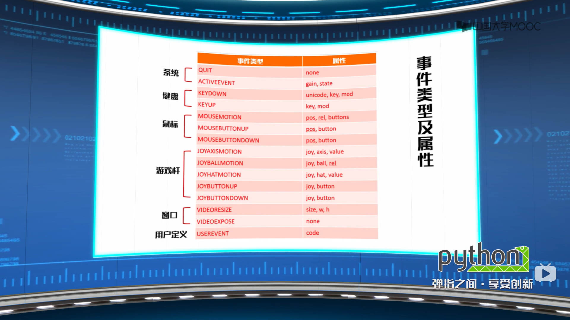 Pygame游戏入门_pygame自带游戏例子如何打开-CSDN博客