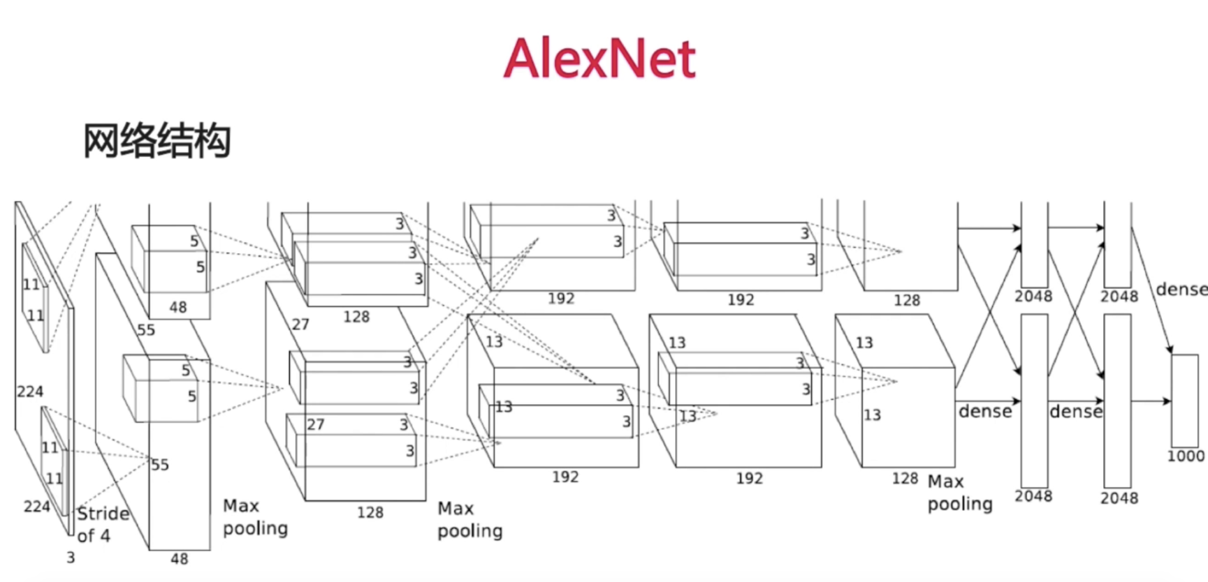 卷积神经网络(二)——AlexNet,VGGNet,ResNet,InceptionNet,MobileNet_resnet分割、算力、参数量 ...