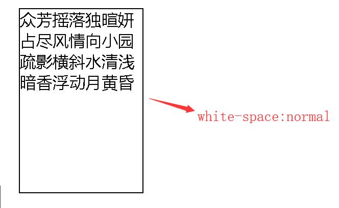 Css控制内容超出自动换行css数字超出换行 Csdn博客 