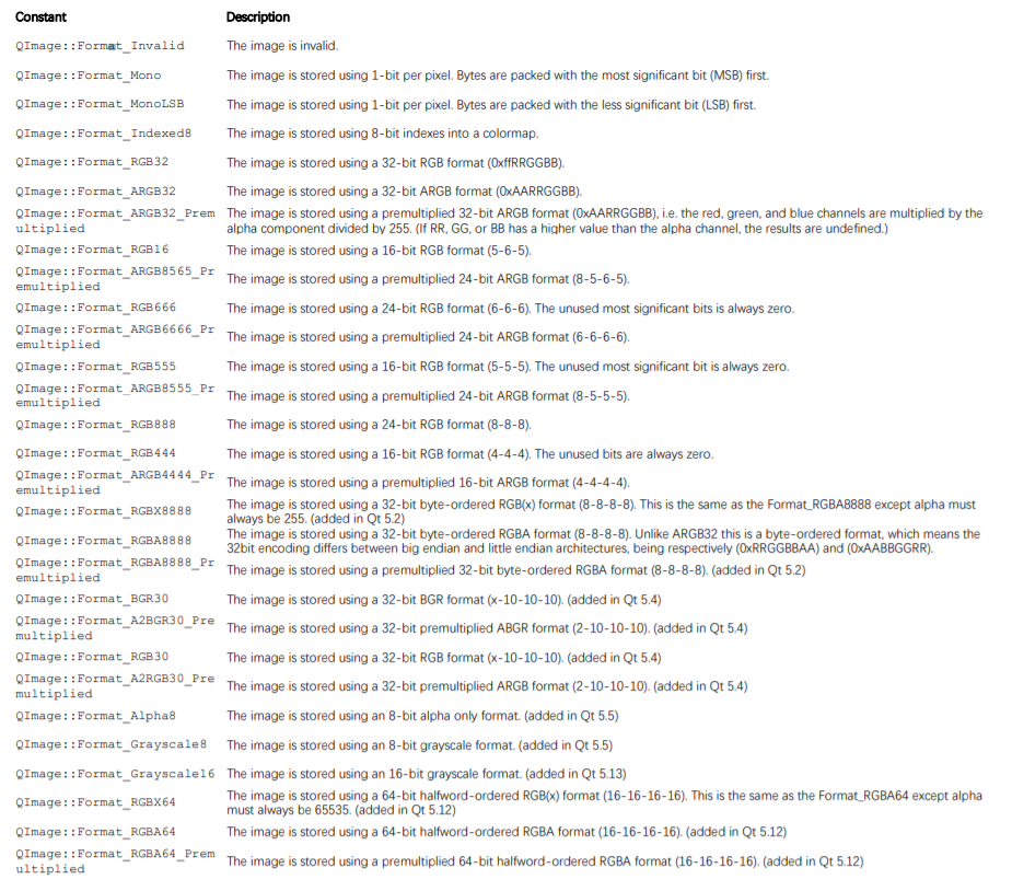 QT下的udp视频传输系统_qt 与fpga高速udp传输-CSDN博客