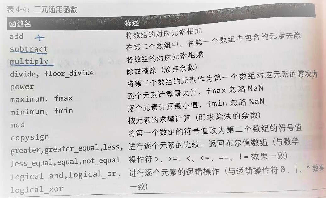 NumPy数组基础_arr=np.arange(6).reshape(2,3)-CSDN博客