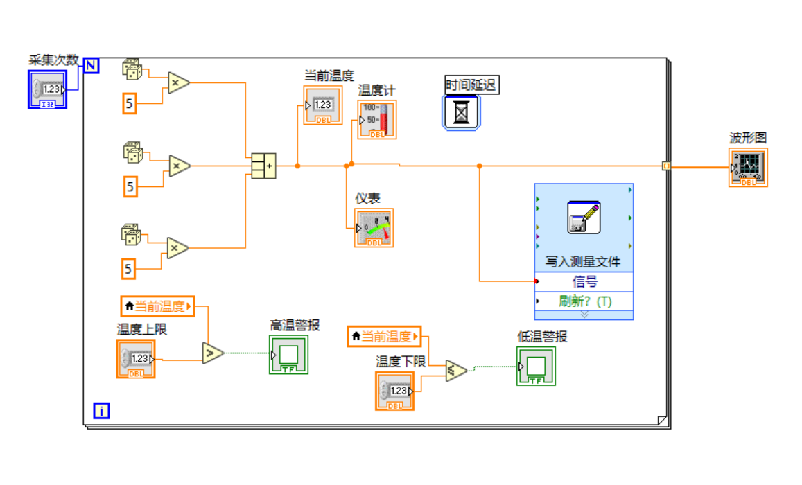 基于labview的温度模拟与数据保存小呆呆兰的博客 Csdn博客 