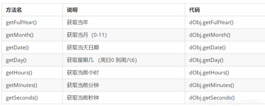 Js 04 new Date valueof CSDN js-04-new-date-valueof-csdn