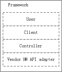 Linux Kernel编程 --- Mailbox驱动框架_linux mailbox-CSDN博客