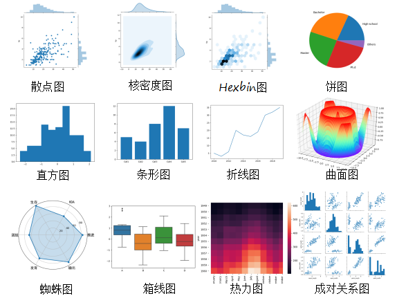 Matplotlib和seaborn数据可视化快速入门 用searborn绘制饼图 Csdn博客