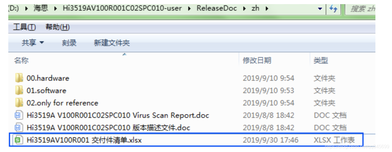 全面认识海思sdk:思芯片资料内容结构sdk芯片是什么品牌的产品啊 Csdn博客