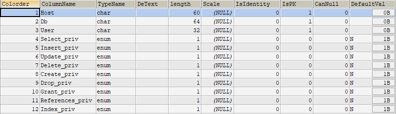Sql查询，mysql数据库中的表名和描述表中字段（列）信息，附sql举例mysql语句中 描述字段 Csdn博客