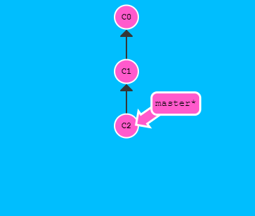 GIT命令git-checkout的分离HEAD_git checkout head-CSDN博客