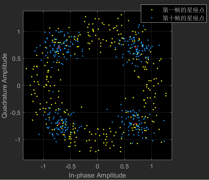 通信原理及系统系列20—— 基于Matlab的QPSK通信系统载波同步分析_qpsk载波相位同步-CSDN博客