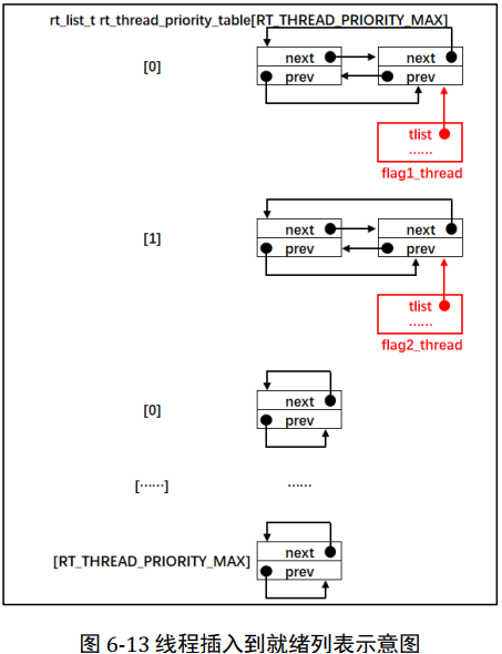 RT-Thread代码启动过程与线程切换的实现_rtthread 线程切换-CSDN博客