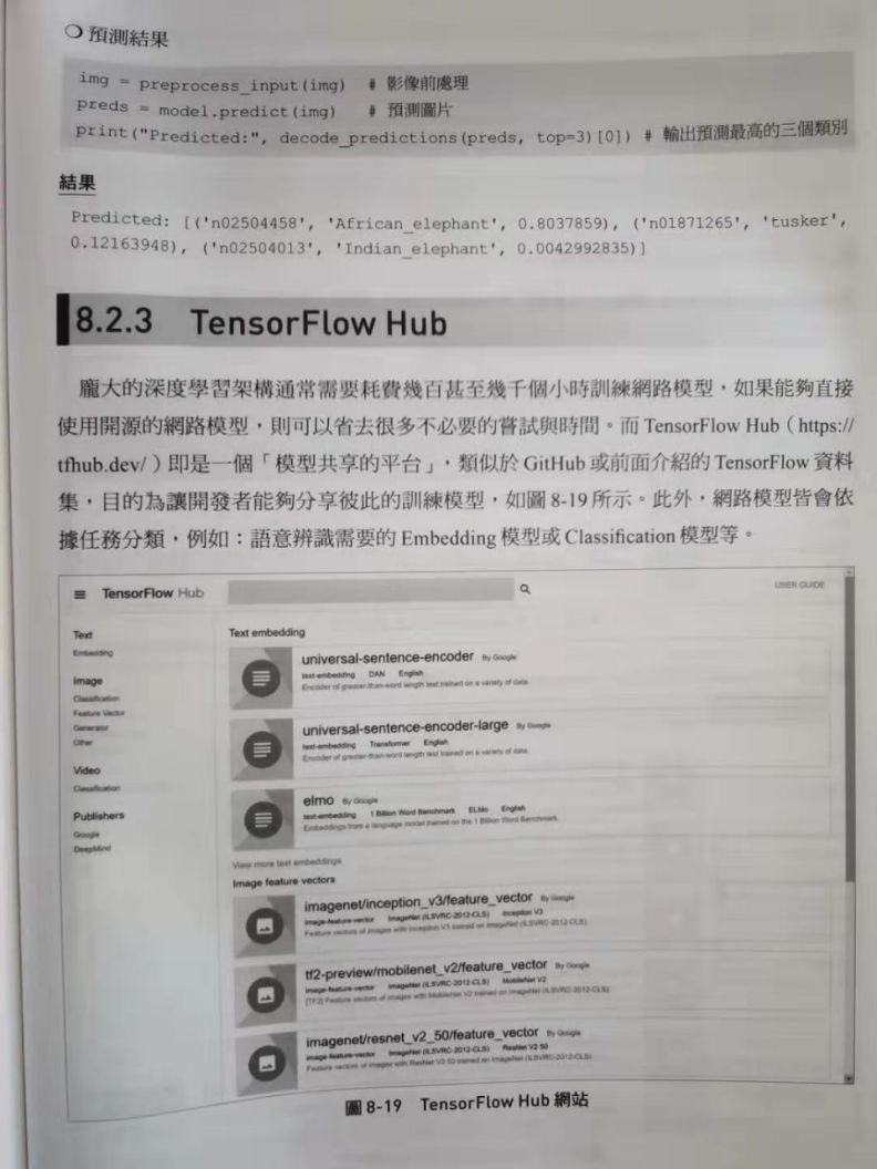 使用预训练网络训练的两种方式：keras Applications、tensorflow Hubtensorflowkerasapplications Csdn博客 9512