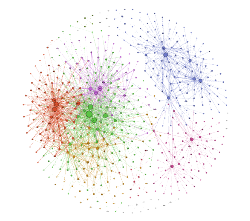 FR算法（Fruchterman-Reingold）Python实现-CSDN博客