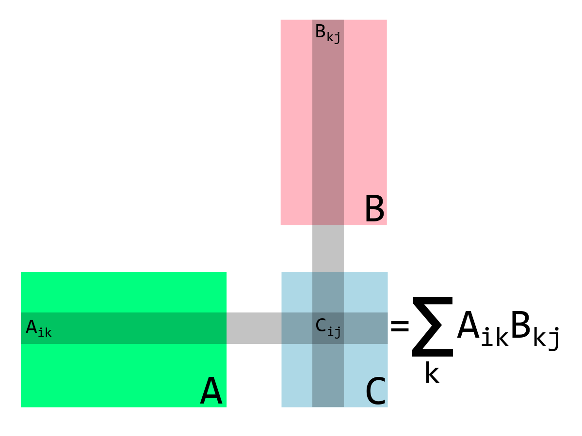 用 Neon Intrinsics 优化 C 代码_optimizing c code with neon intrinsic-CSDN博客