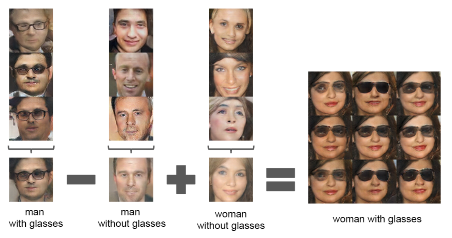 深度学习_GAN_DCGAN论文详解_dcgan损失函数-CSDN博客