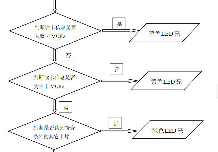 Arduino RFID-RC522模块控制_rc522ic卡读卡让led灯亮-CSDN博客