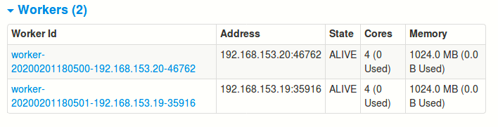 spark页面开启时Worker为0_spark workers (0)-CSDN博客