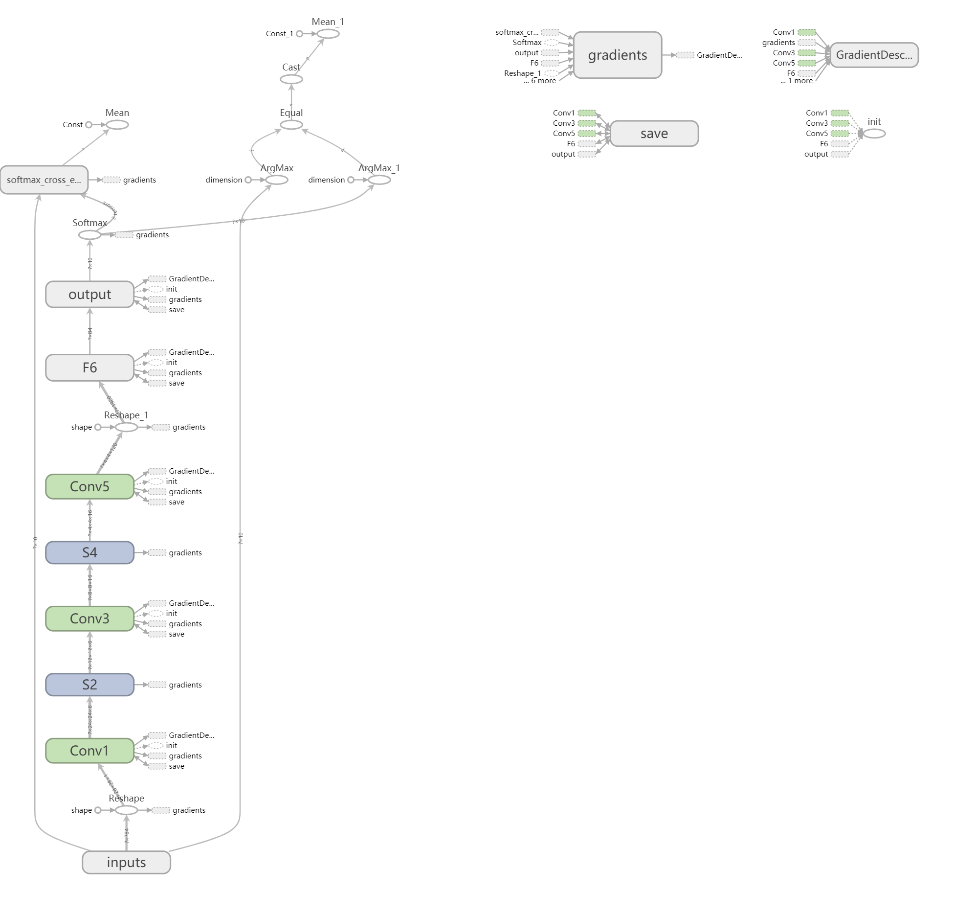 Tensorflow实战 LeNet-5神经网络进行手写体数字识别_基于tensorflow的lenet-5手写数字识别-CSDN博客