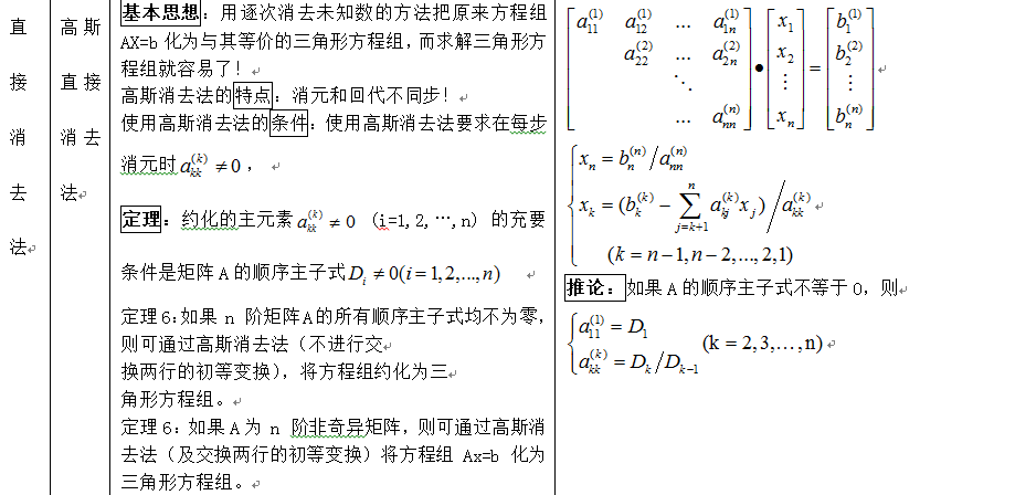 数值分析期末复习（解线性和非线性方程组） 线性方程组非病态 Csdn博客
