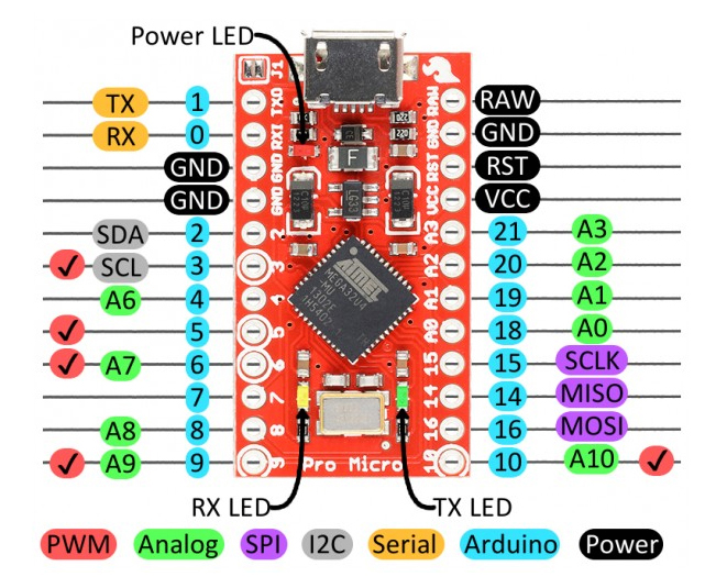 Arduino Pro Micro开发板的程序烧录问题arduino Pro Micro烧录arduinoisp Csdn博客 