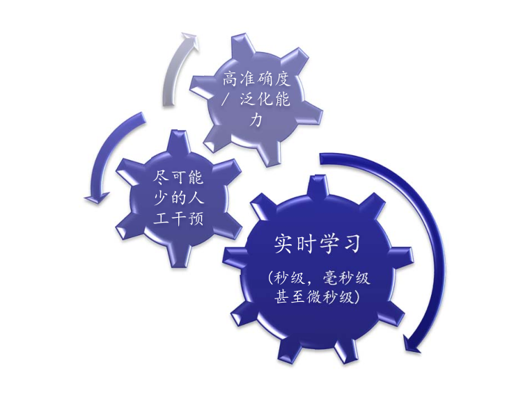 极限学习机extreme Learning Machines Elm Csdn博客 