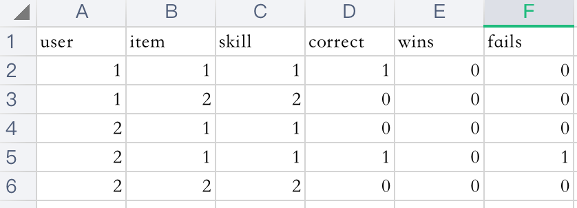 推荐系统笔记（十一）：使用coo_matrix函数遇到的坑_multiply方法 coo——matrix-CSDN博客