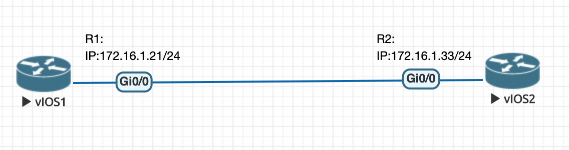 ARP协议详解_arp拓扑代码-CSDN博客