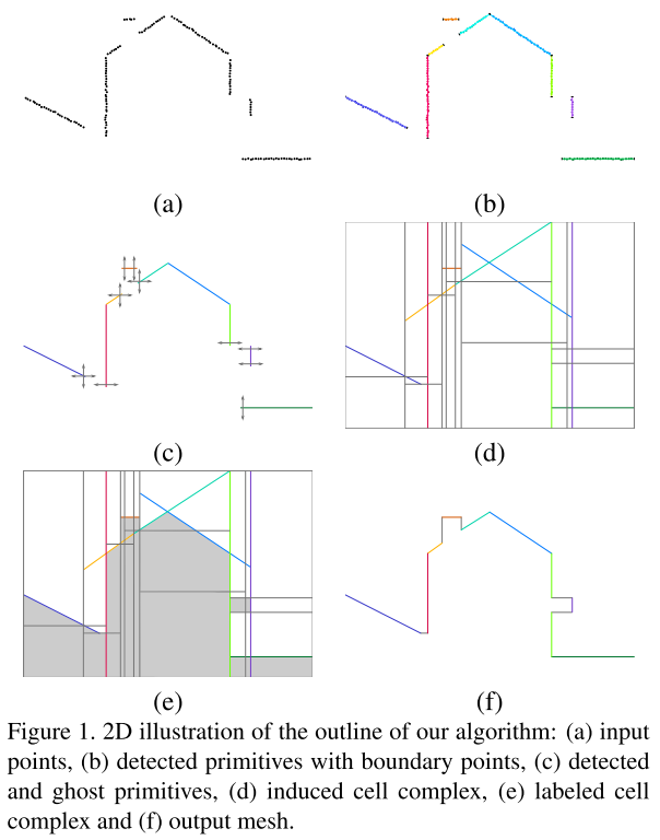 平面提取论文_plane-extraction from depth-data-CSDN博客