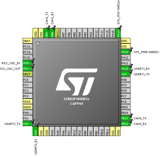 STM32F105双CAN双FIFO通讯心得体会_两路can通信用同一个fifo行不行-CSDN博客