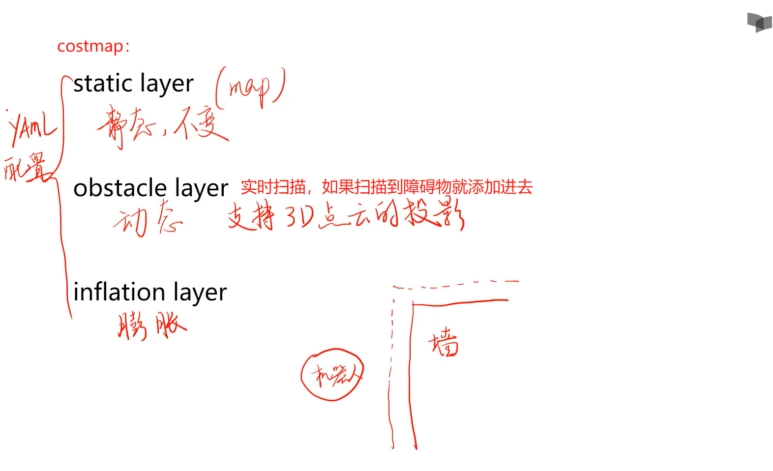 ROS：解读ROS的navigation Stack_ros navigation stack-CSDN博客