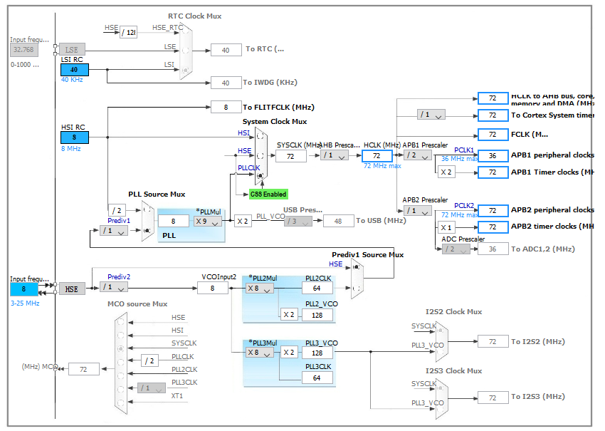 STM32F105双CAN双FIFO通讯心得体会_两路can通信用同一个fifo行不行-CSDN博客