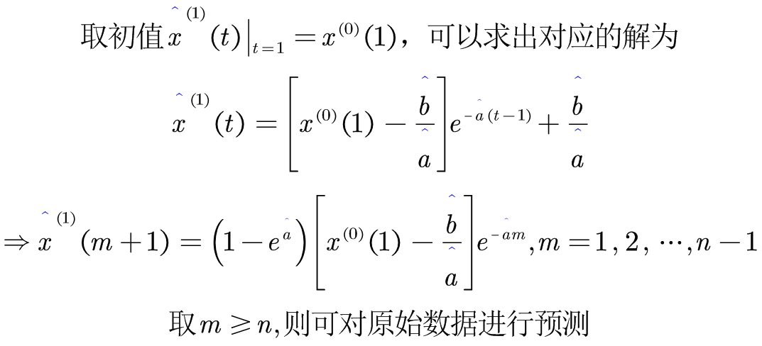 【学习笔记】Matlab实现GM(1,1)模型-CSDN博客