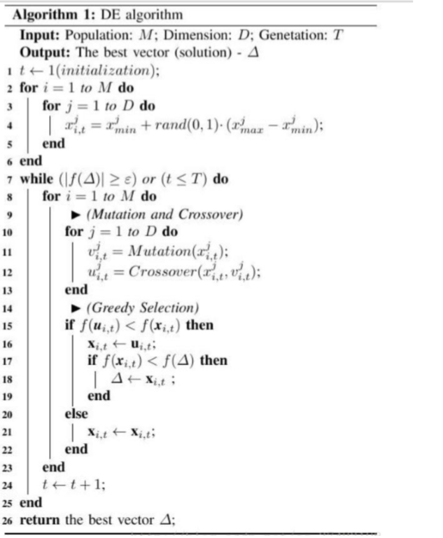 差分进化算法-Differential Evolution P.S附Matlab代码_差分进化30维sphere-CSDN博客
