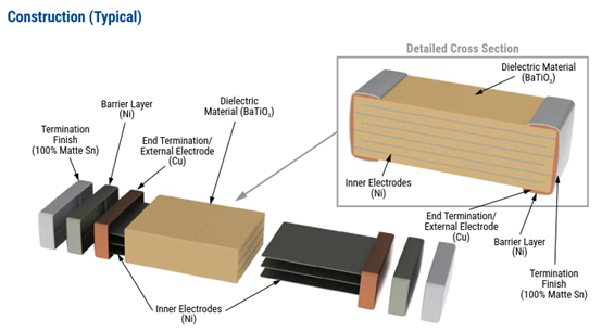 深入了解电容（三）：陶瓷电容MLCC_mlcc容量变小-CSDN博客