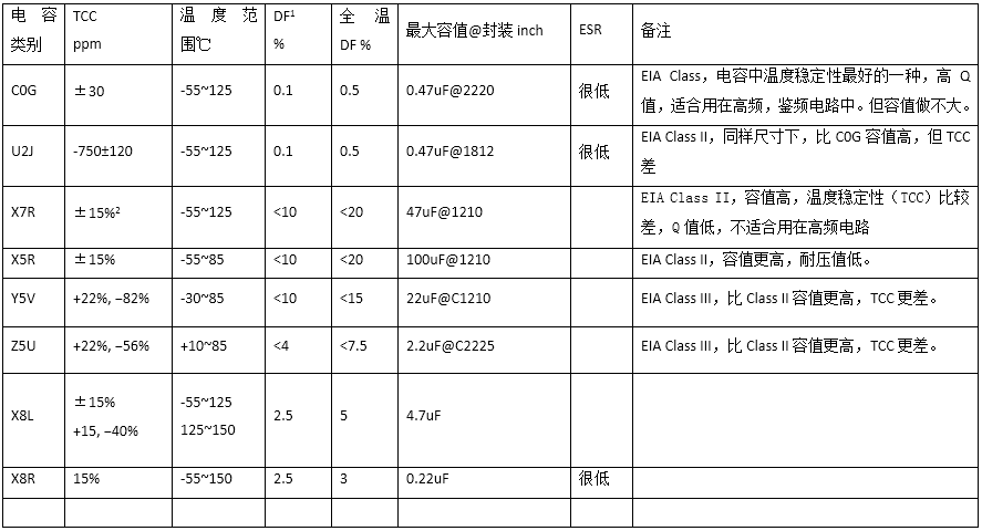 深入了解电容（三）：陶瓷电容MLCC_mlcc容量变小-CSDN博客