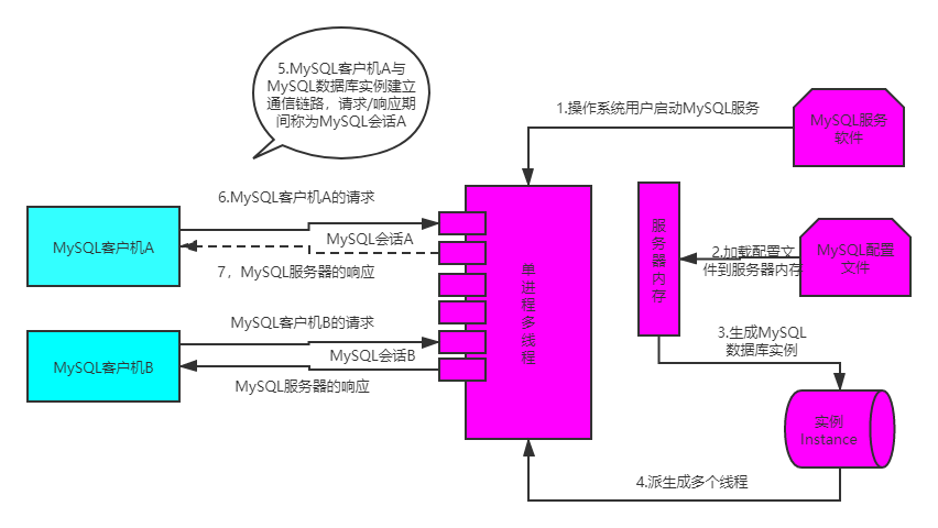 MySQL工作流程图_图5-1mysql工作方式-CSDN博客