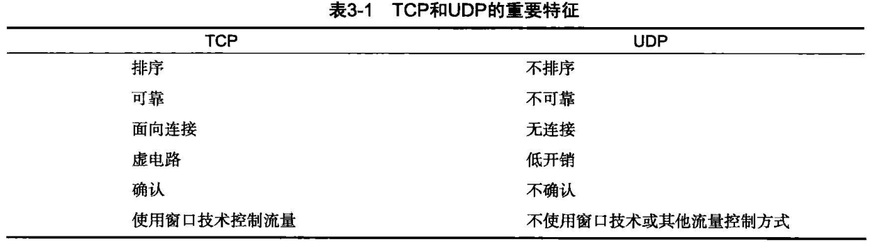 CCNA学习指南（三）TCP/IP简介-TCP/IP和DoD模型----学习笔记-CSDN博客