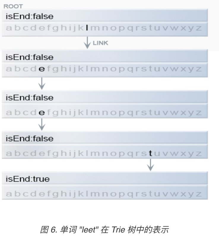 前缀树 Implement Trie (Prefix Tree)_最长前缀匹配树-CSDN博客