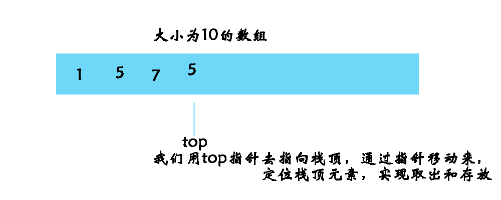 Unity C#封装练习之Stack栈实现（仅思路及源码）_c# 没有 stack.trypop-CSDN博客