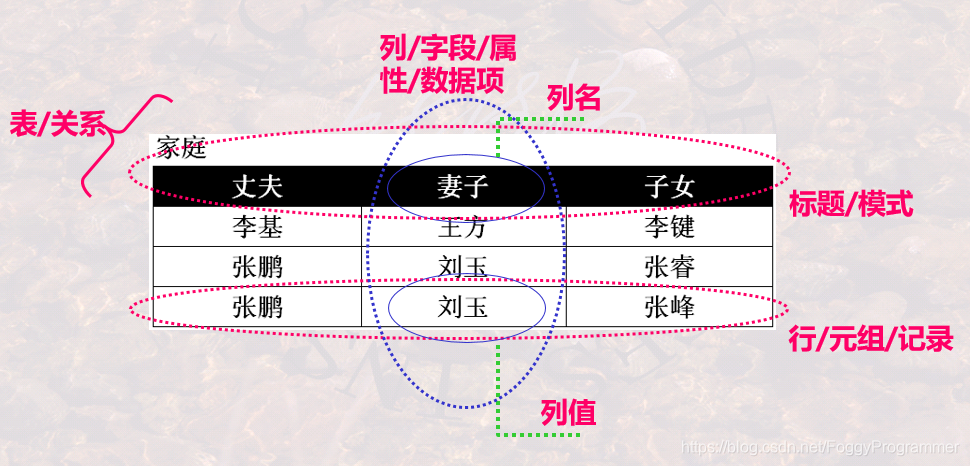 利用python在数据库中获取表的列值的方法python查询数据库后怎么获取每一列内容 Csdn博客